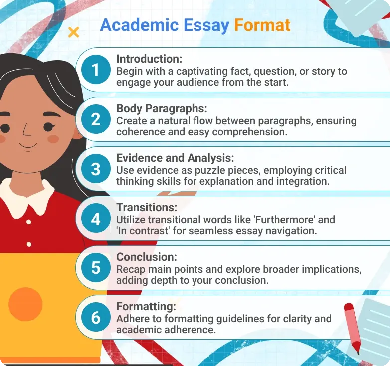 Academic Essay From Start To A Finish